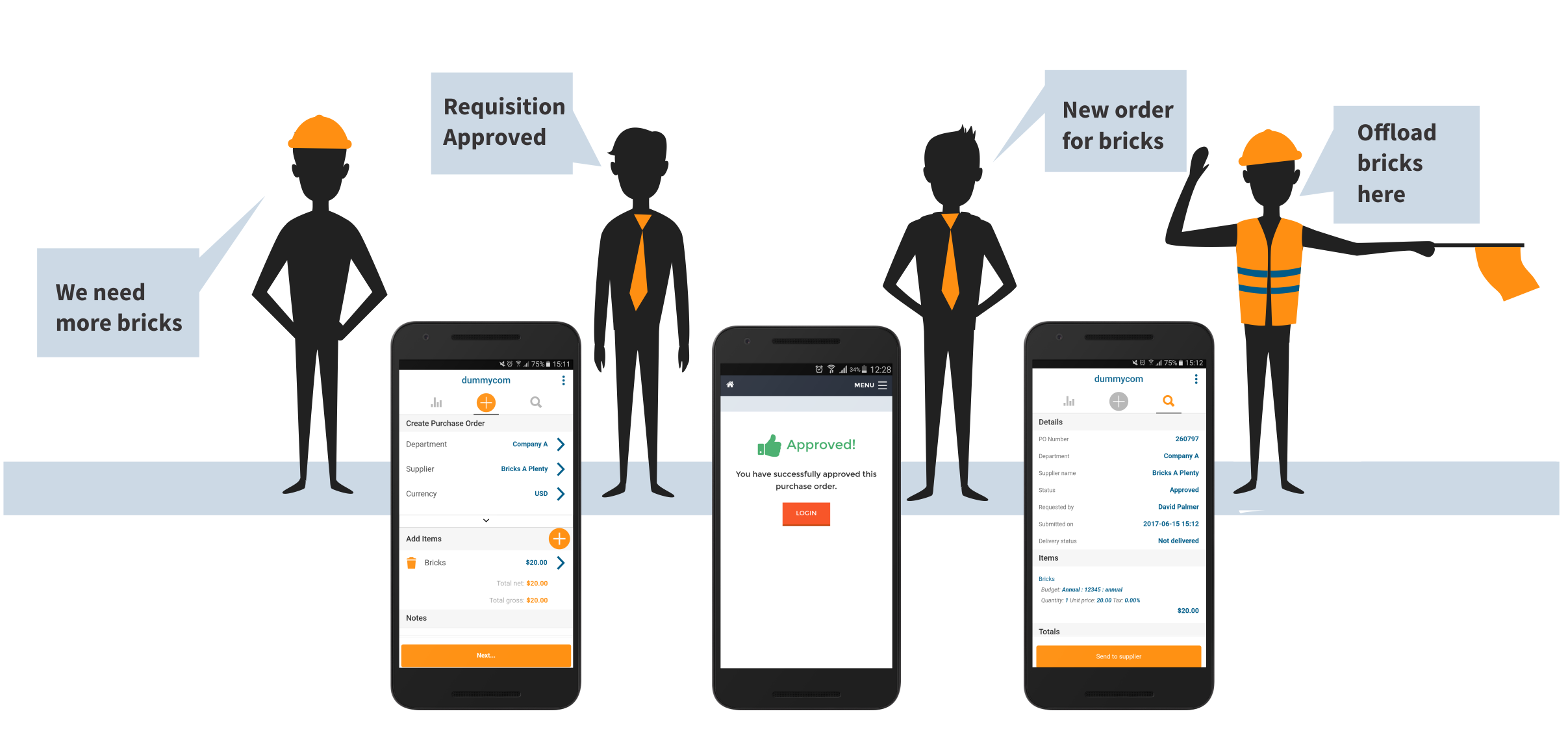 Purchase Orders: What The What and Why [New Data] - ProcurementExpress.com