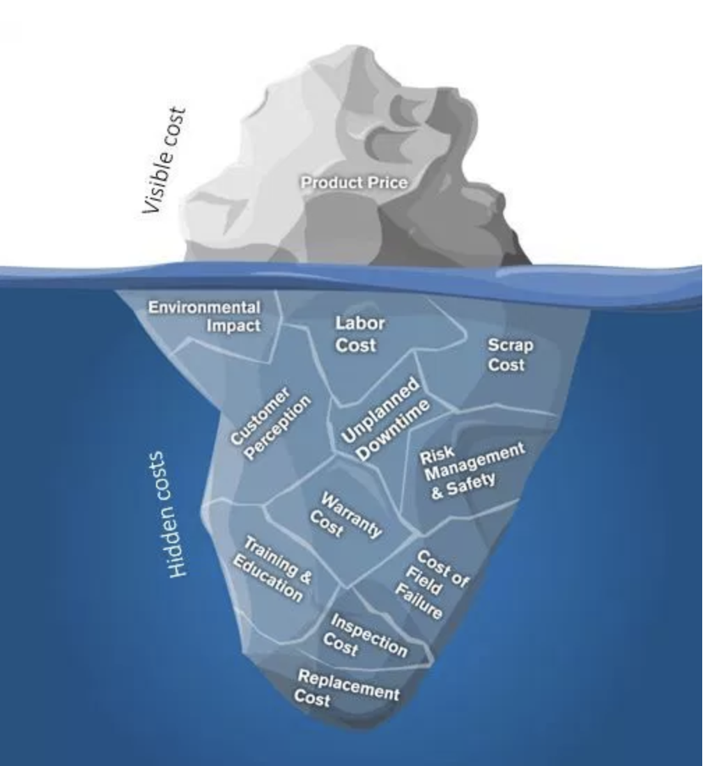 Impressed with the Product Price? Here Are the Hidden Costs It Conceals Impressed with the Product Price? Here Are the Hidden Costs It Conceals