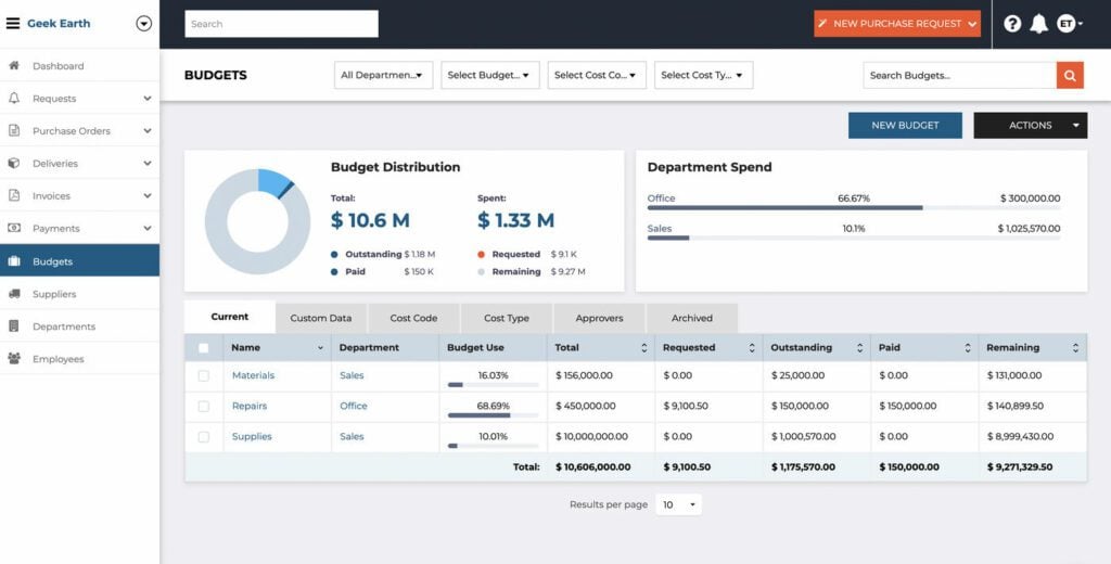 The Importance of Budget Tracking: Stay on Top of Your Finances ...