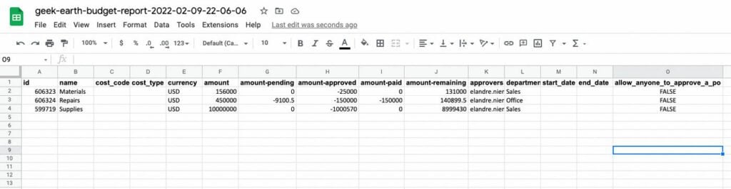 The Importance of Budget Tracking: Stay on Top of Your Finances ...